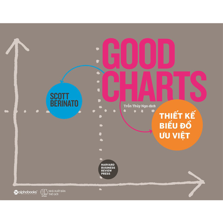 HBR - Good Charts - Thiết Kế Biểu Đồ Ưu Việt - Harvard Business Review